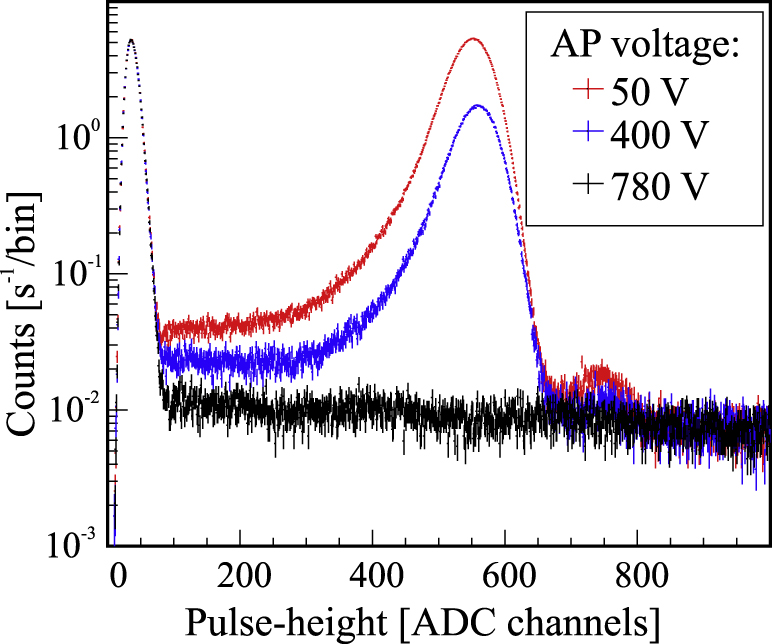 New precision measurements of free neutron beta decay with cold neutrons - IOPscience