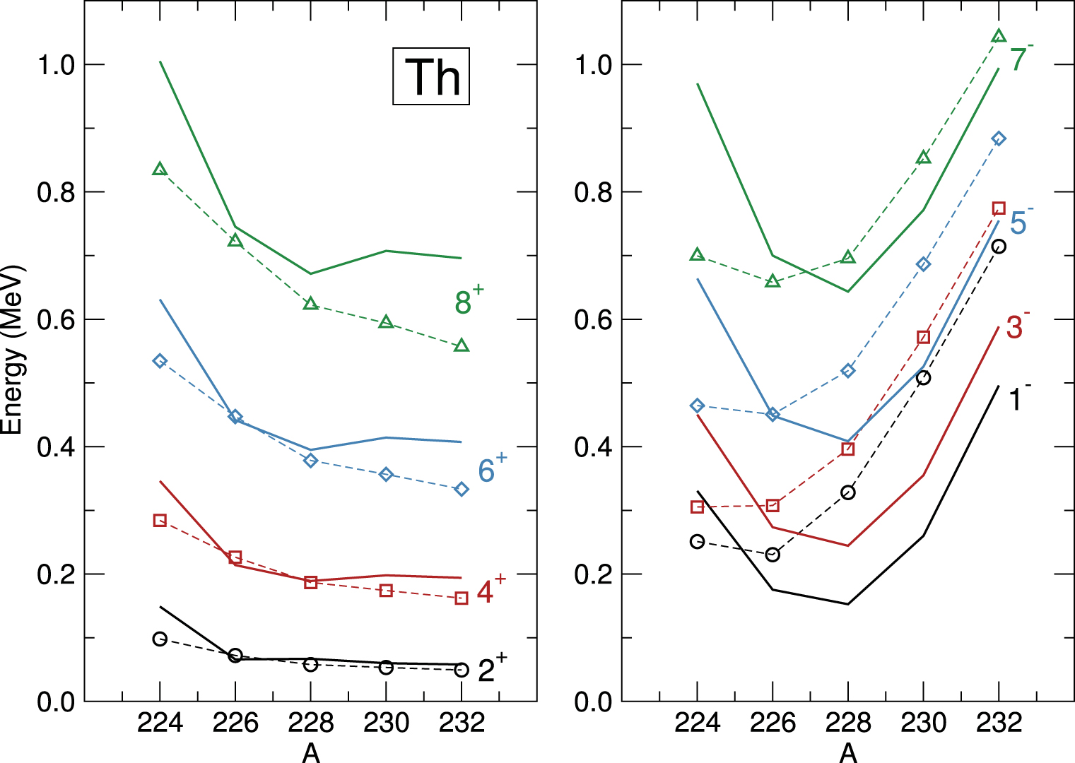 Coexistence of nuclear shapes: self-consistent mean-field and beyond ...