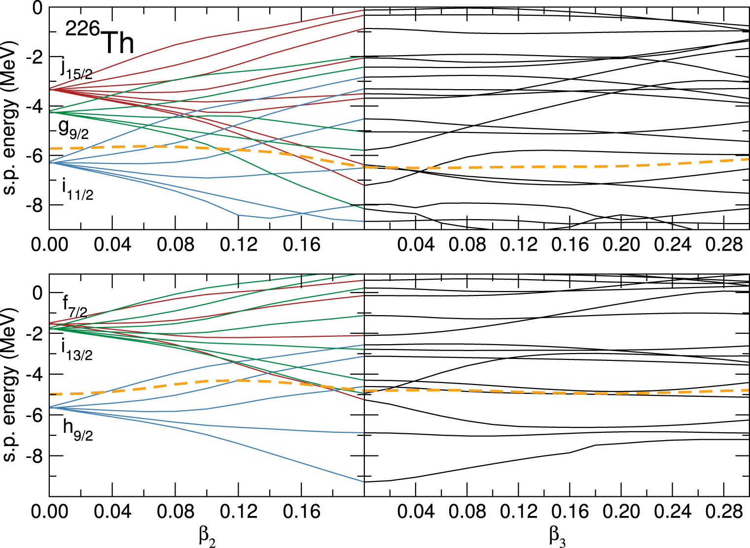 Coexistence of nuclear shapes: self-consistent mean-field and beyond ...