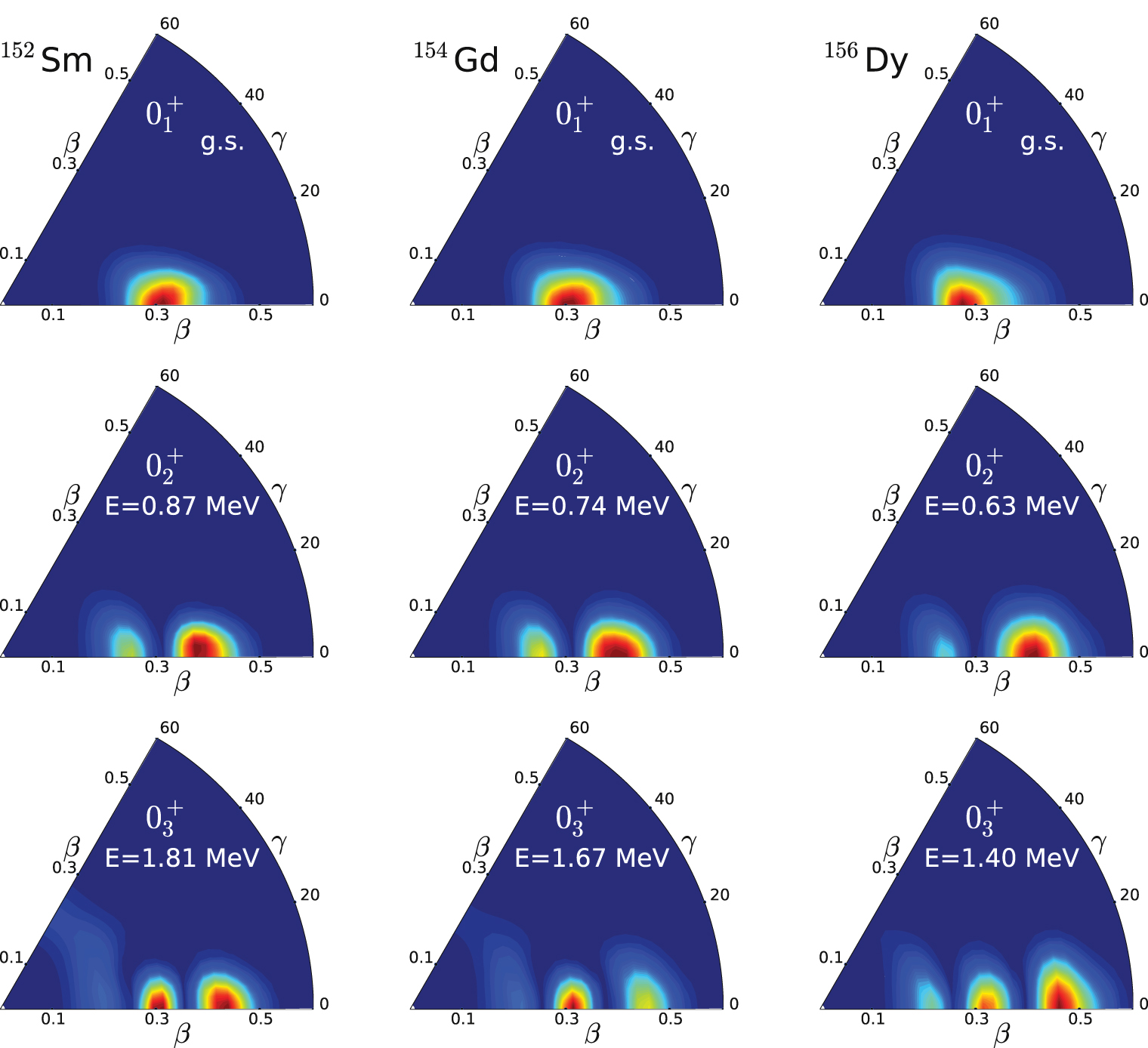 Coexistence of nuclear shapes: self-consistent mean-field and beyond - IOPscience