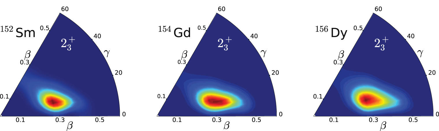 Coexistence of nuclear shapes: self-consistent mean-field and beyond - IOPscience