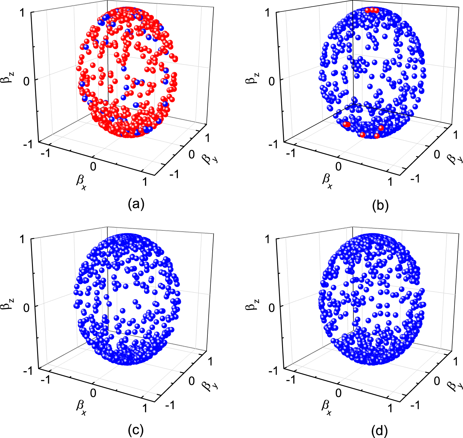 Event patterns (particle scatter plots) extracted from charged particle ...