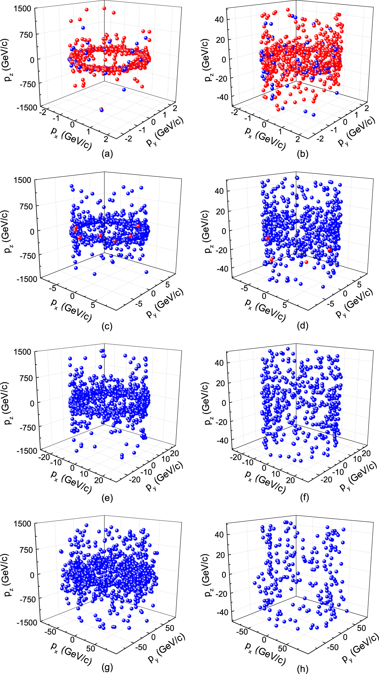 Event patterns (particle scatter plots) extracted from charged particle ...