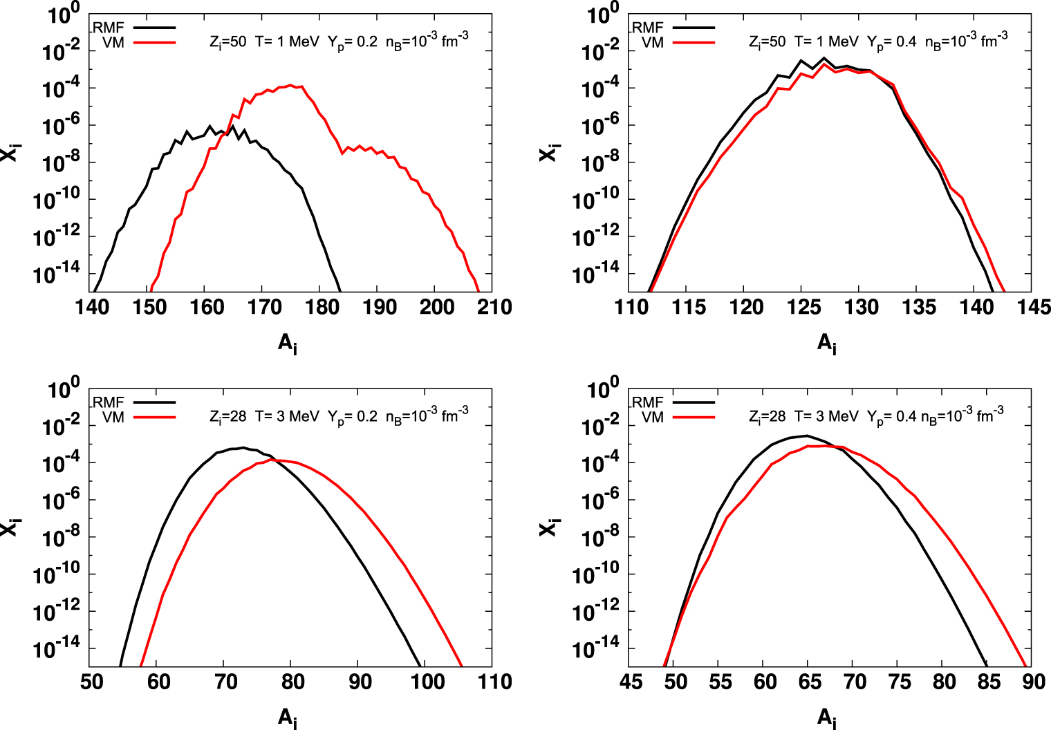 A new equation of state for core-collapse supernovae based on realistic ...
