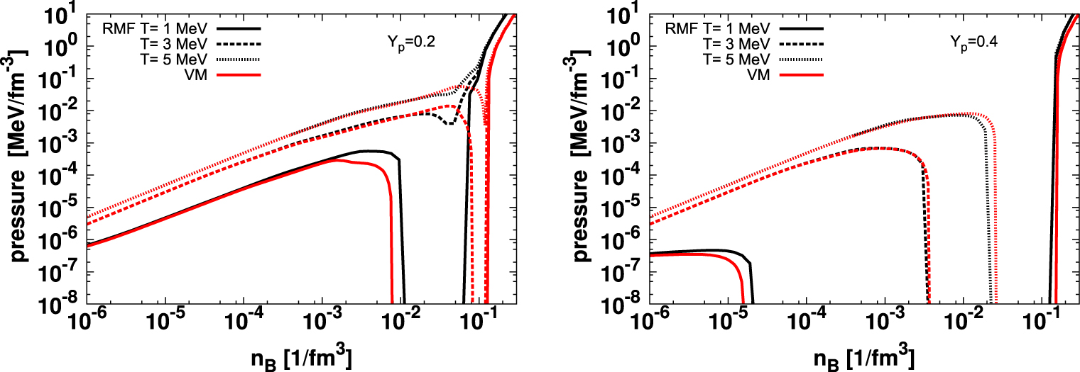A new equation of state for core-collapse supernovae based on realistic ...