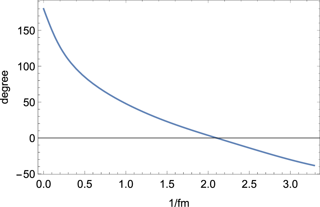 Neutron–proton scattering and singular potentials - IOPscience