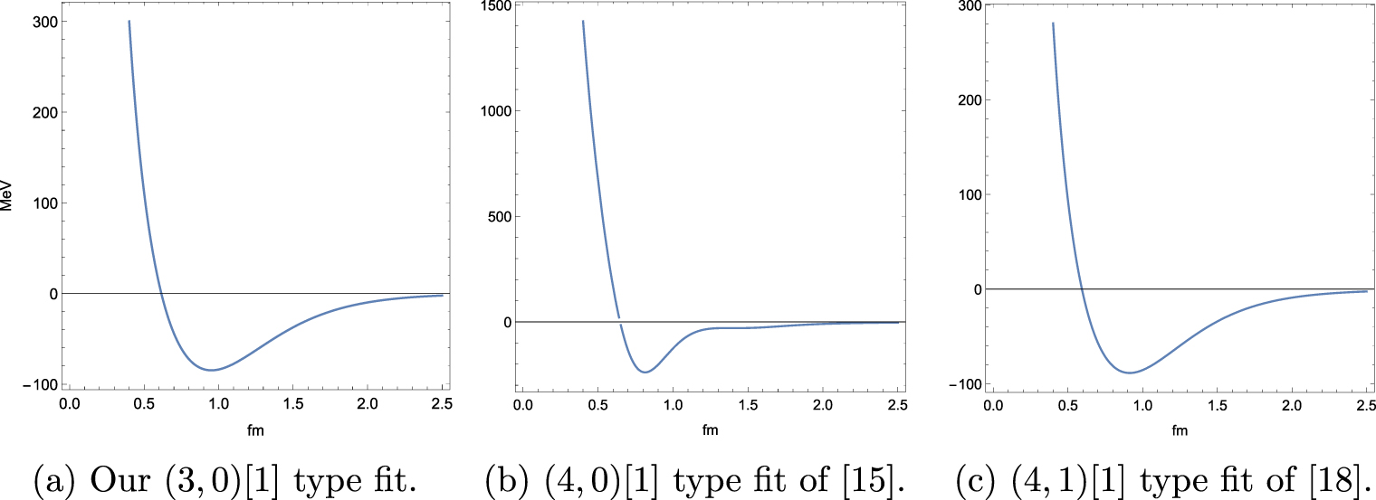 Neutron–proton scattering and singular potentials - IOPscience