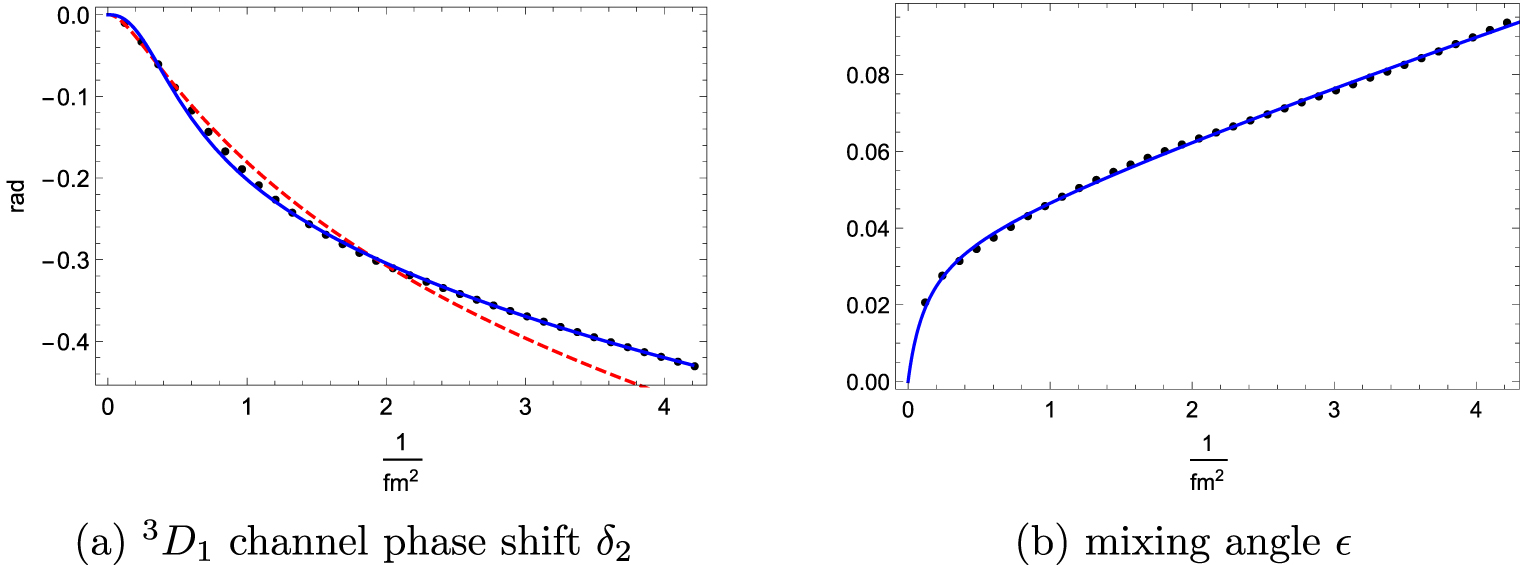Neutron–proton scattering and singular potentials - IOPscience