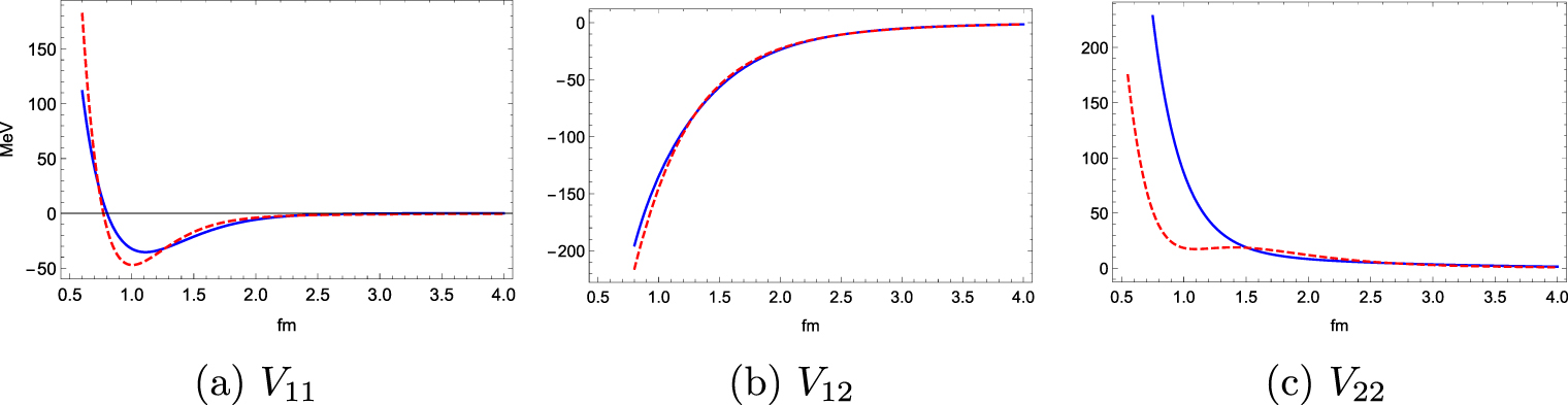 Neutron–proton scattering and singular potentials - IOPscience