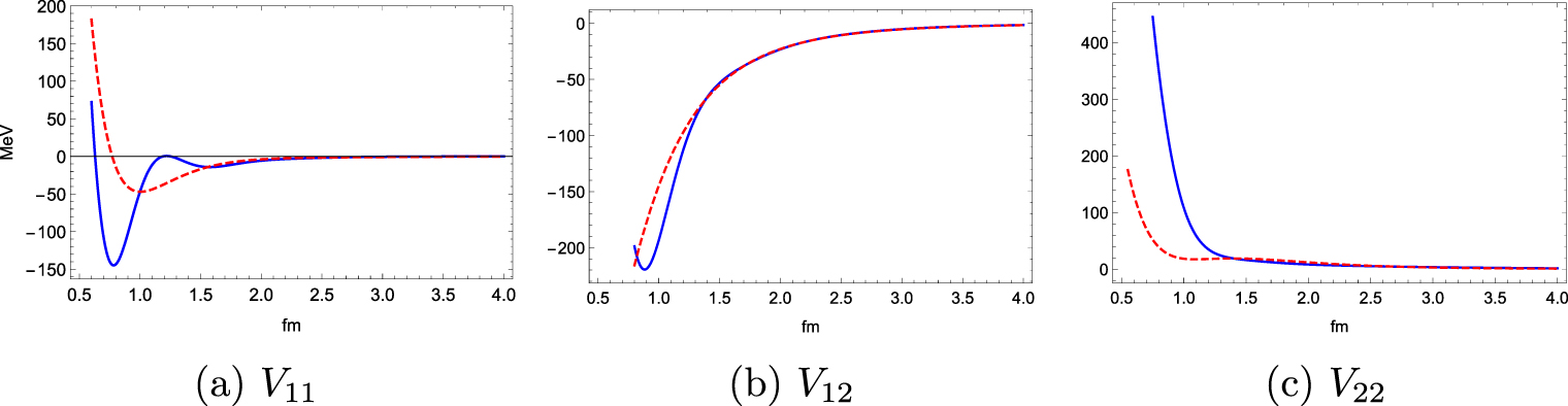 Neutron–proton scattering and singular potentials - IOPscience