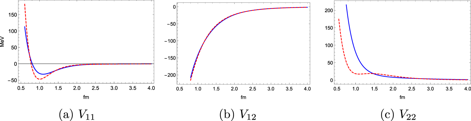 Neutron–proton scattering and singular potentials - IOPscience