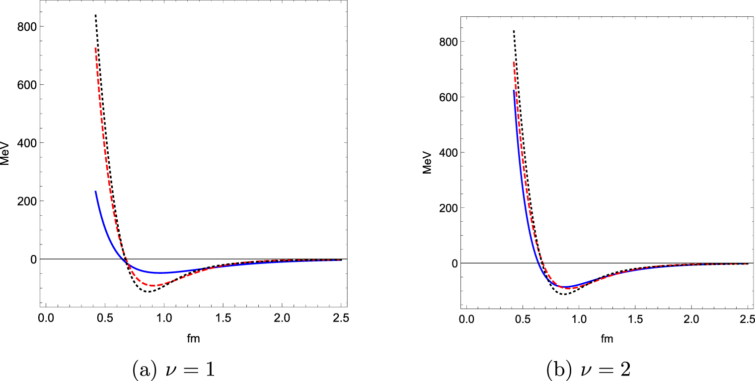Neutron–proton scattering and singular potentials - IOPscience