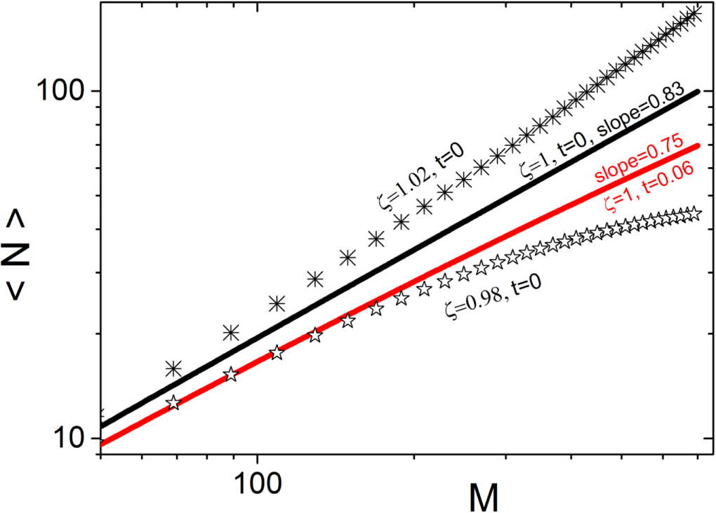 Ising-QCD phenomenology close to the critical point - IOPscience
