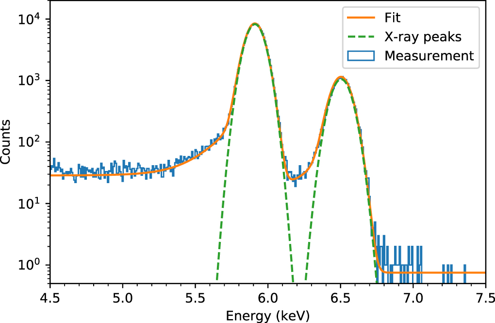 A novel detector system for KATRIN to search for keV-scale sterile ...