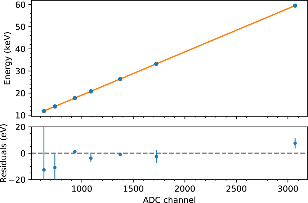 A novel detector system for KATRIN to search for keV-scale sterile ...
