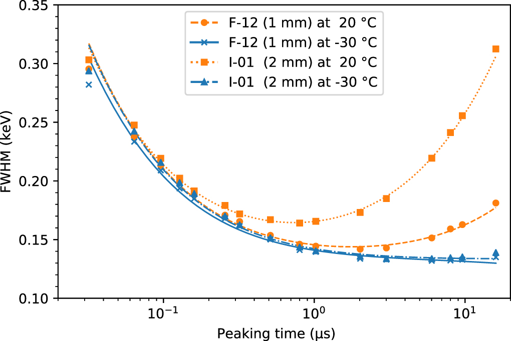 A novel detector system for KATRIN to search for keV-scale sterile ...