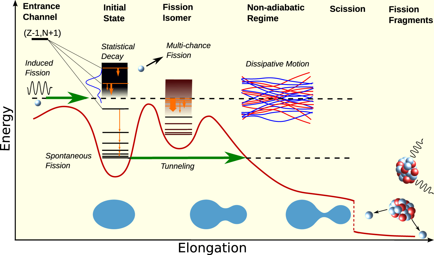 Future of nuclear fission theory - IOPscience