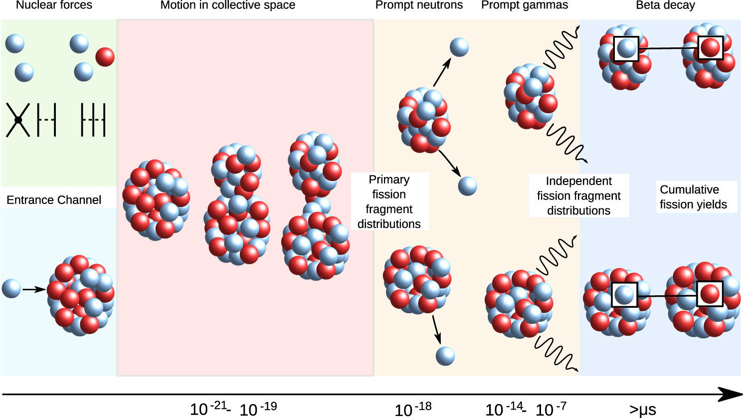 Future of nuclear fission theory - IOPscience