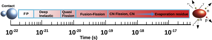 Future of nuclear fission theory - IOPscience