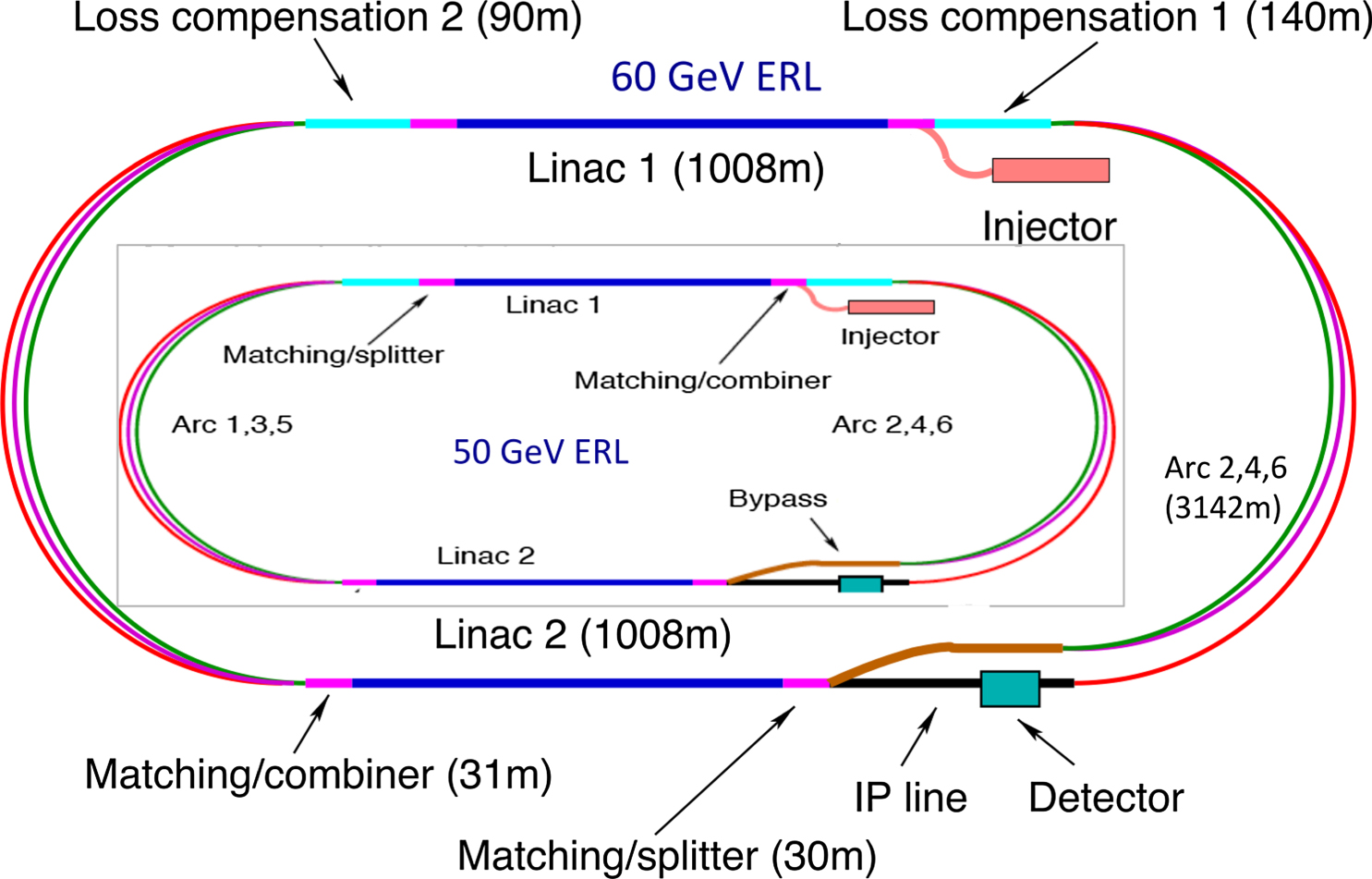 The Large Hadron–Electron Collider at the HL-LHC - IOPscience