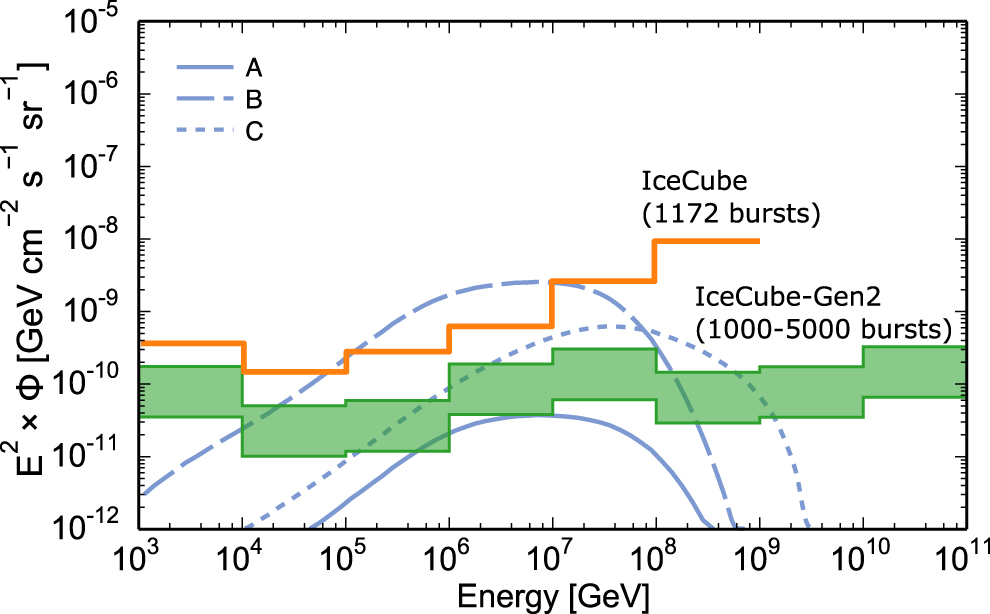IceCube-Gen2: the window to the extreme Universe - IOPscience
