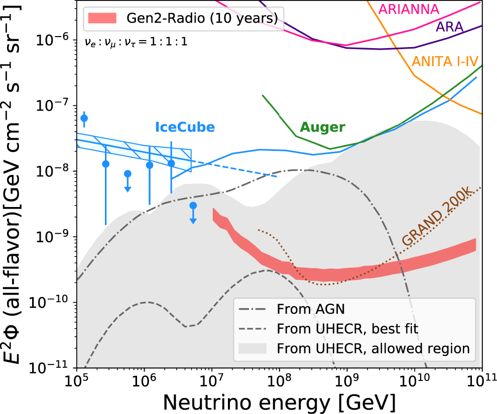 IceCube-Gen2: the window to the extreme Universe - IOPscience