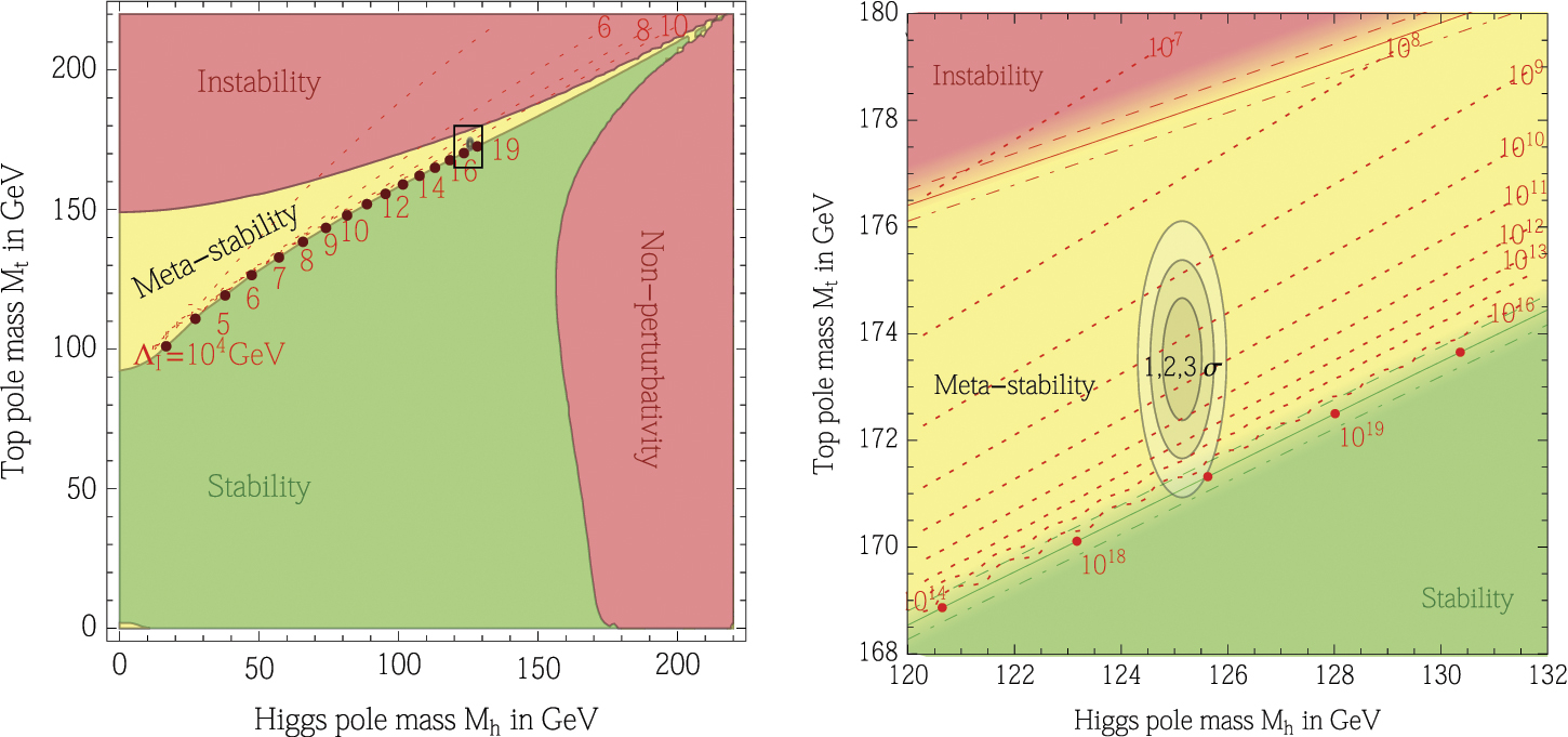 False vacuum decay: an introductory review - IOPscience