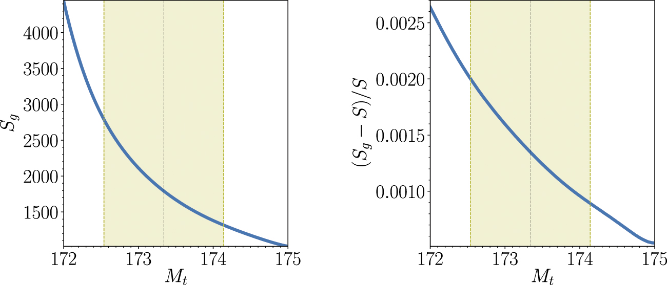 False vacuum decay: an introductory review - IOPscience