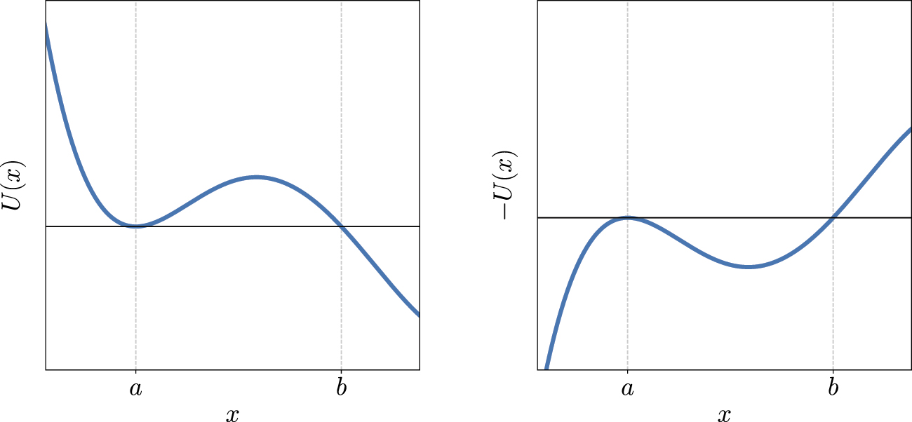 False vacuum decay: an introductory review - IOPscience