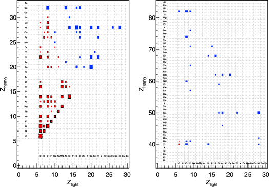 Modeling heavy-ion fusion cross section data via a novel artificial ...
