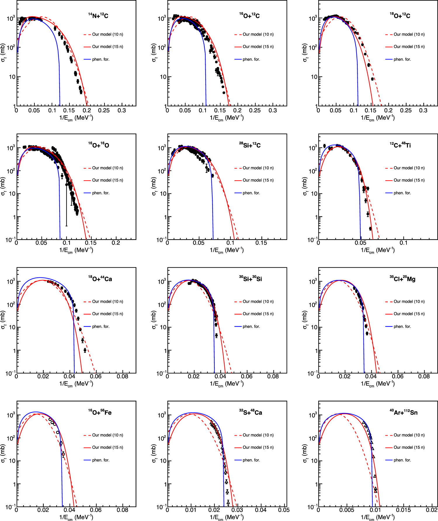 Modeling heavy-ion fusion cross section data via a novel artificial ...