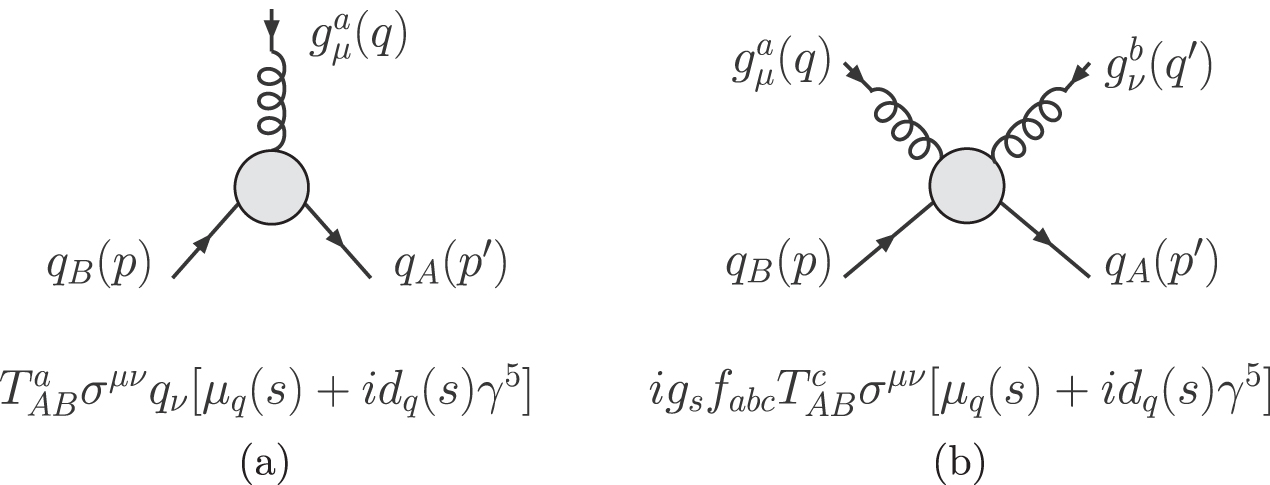 The top quark chromomagnetic dipole moment in the SM from the 4-body vertex function - IOPscience