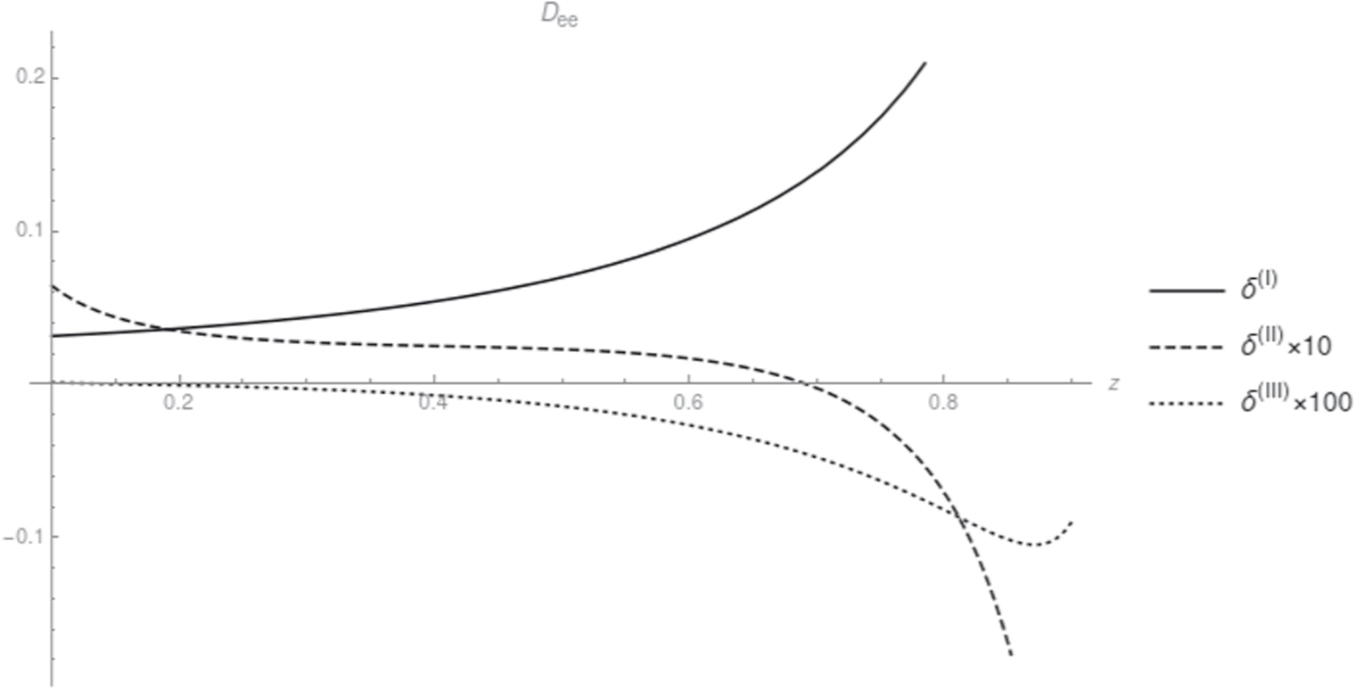 Unpolarized QED parton distribution functions in NLO - IOPscience