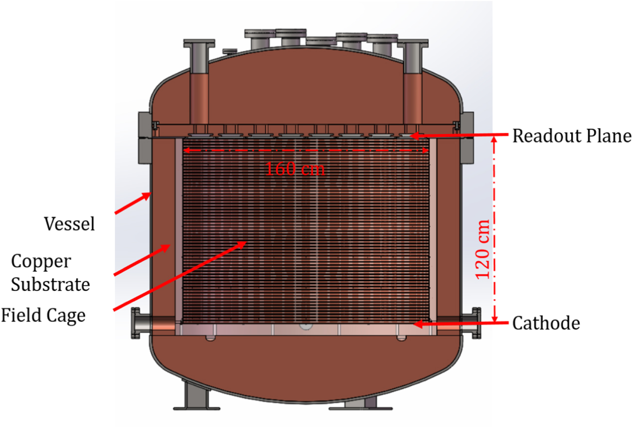 Optimization of convolutional neural networks for background ...