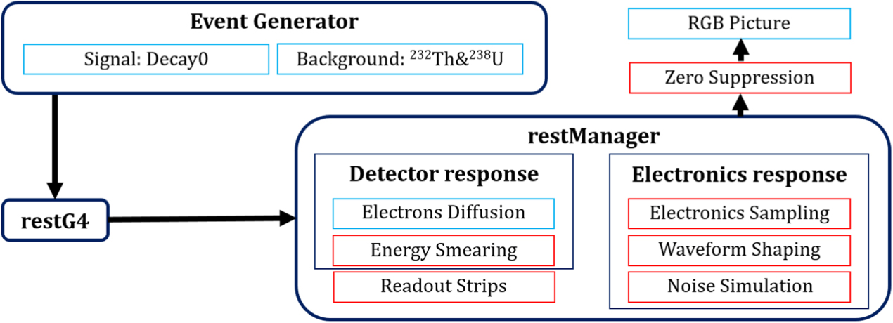Optimization of convolutional neural networks for background ...