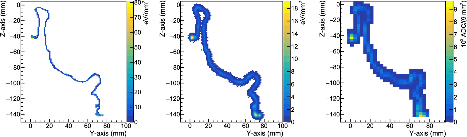 Optimization of convolutional neural networks for background ...