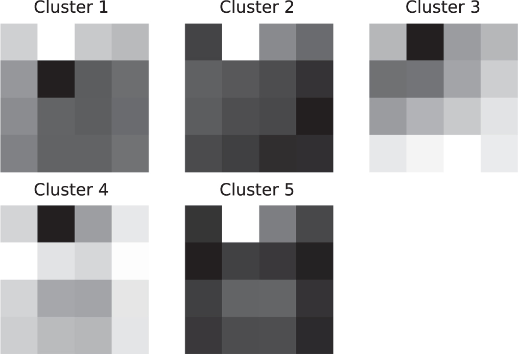 Optimization of convolutional neural networks for background ...