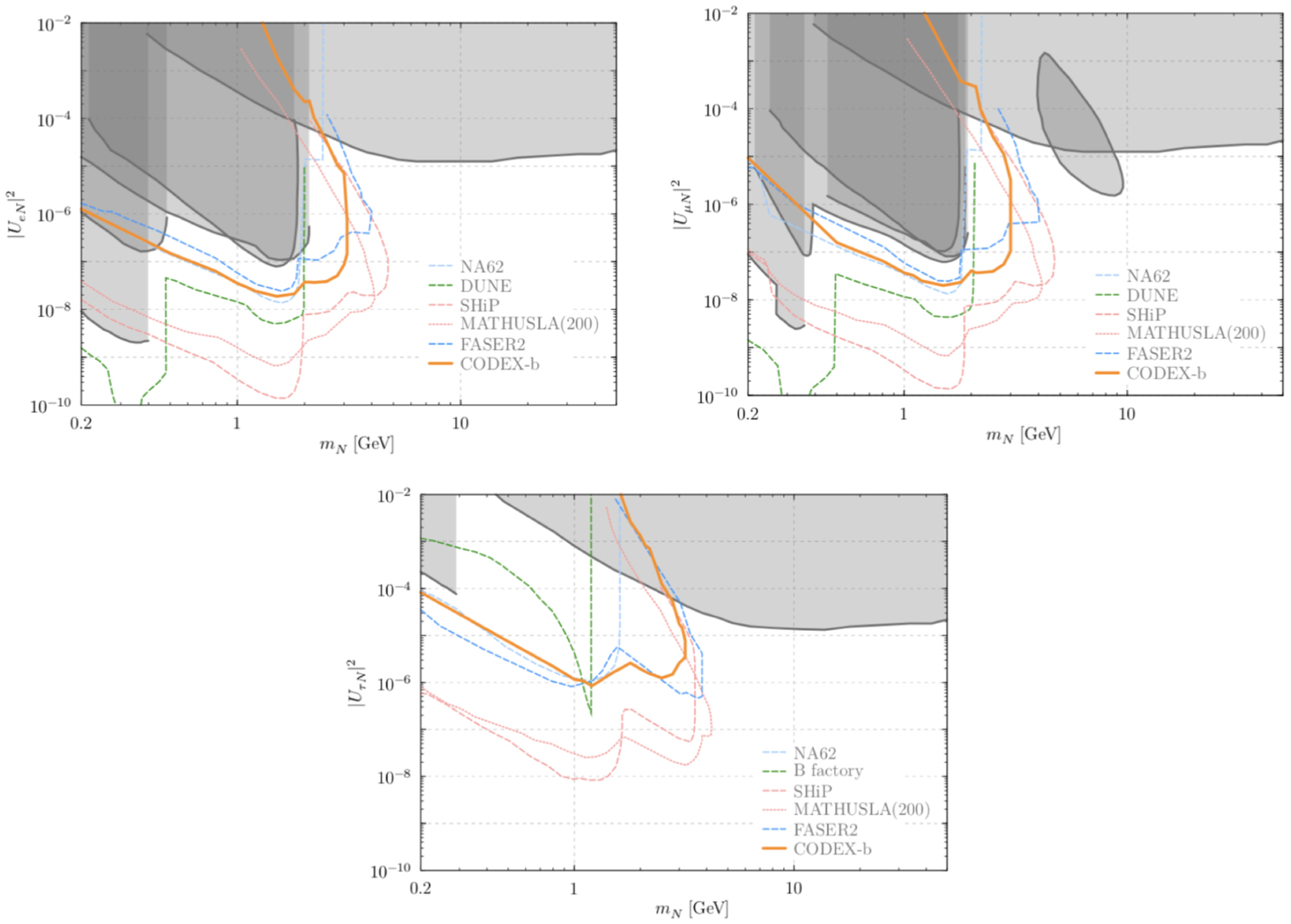 The present and future status of heavy neutral leptons - IOPscience