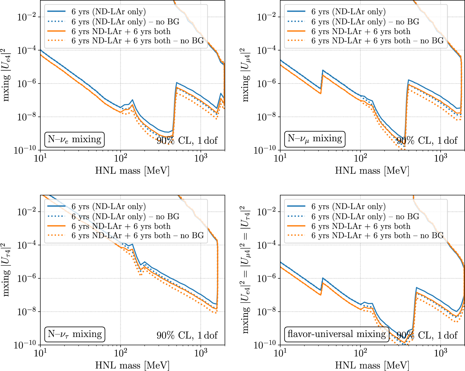 The present and future status of heavy neutral leptons - IOPscience