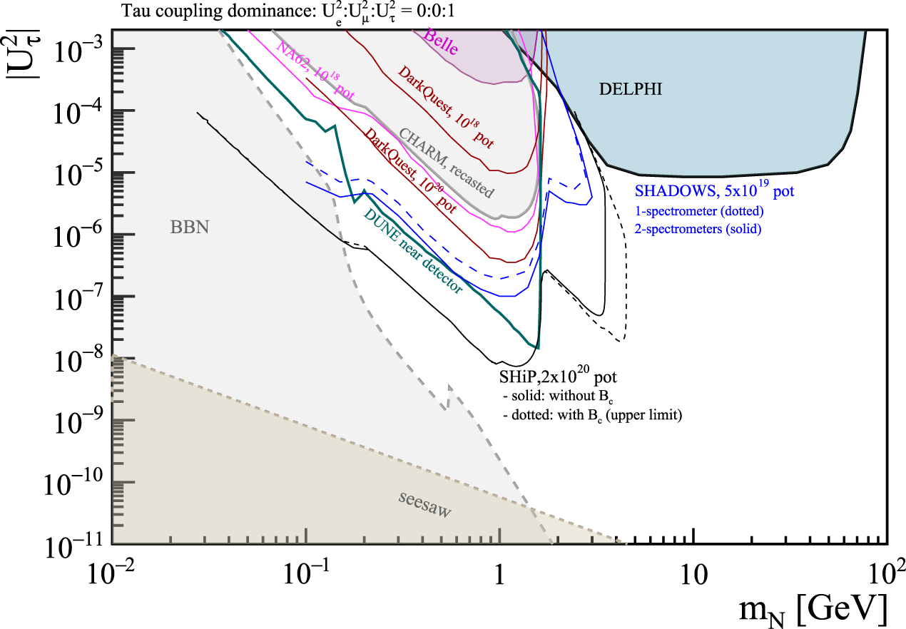 The present and future status of heavy neutral leptons - IOPscience