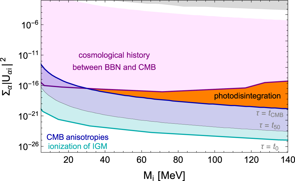 The present and future status of heavy neutral leptons - IOPscience