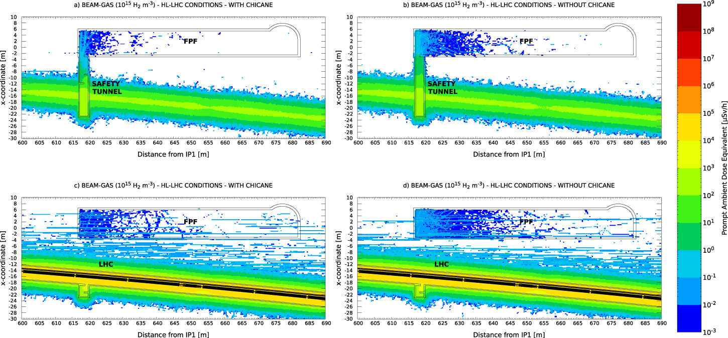 The Forward Physics Facility at the High-Luminosity LHC - IOPscience