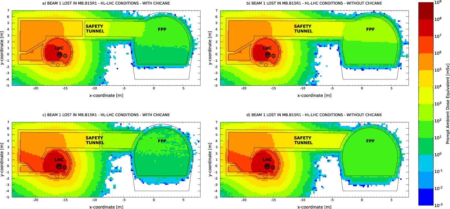 The Forward Physics Facility at the High-Luminosity LHC - IOPscience