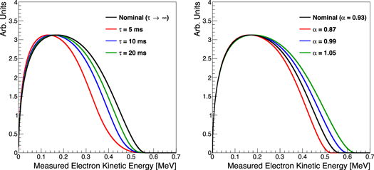 Low-energy physics in neutrino LArTPCs - IOPscience