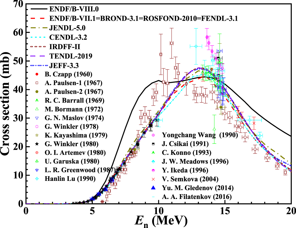 63Cu(n, α)60Co cross sections in the MeV region - IOPscience