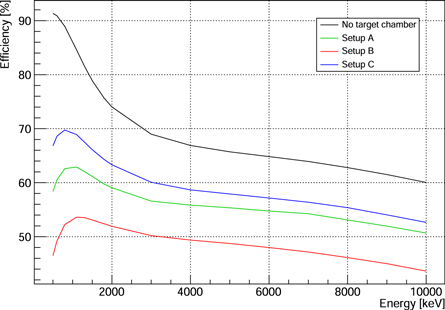 Advances in radiative capture studies at LUNA with a segmented BGO ...
