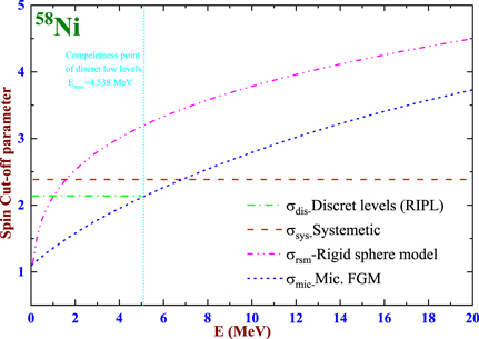 Determination of nuclear level density based on a fully microscopic ...