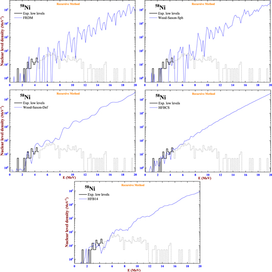 Determination of nuclear level density based on a fully microscopic ...