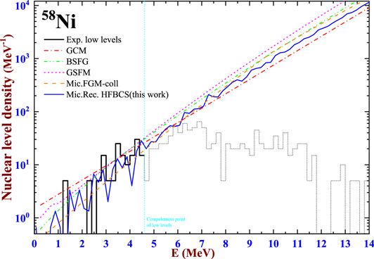 Determination of nuclear level density based on a fully microscopic ...