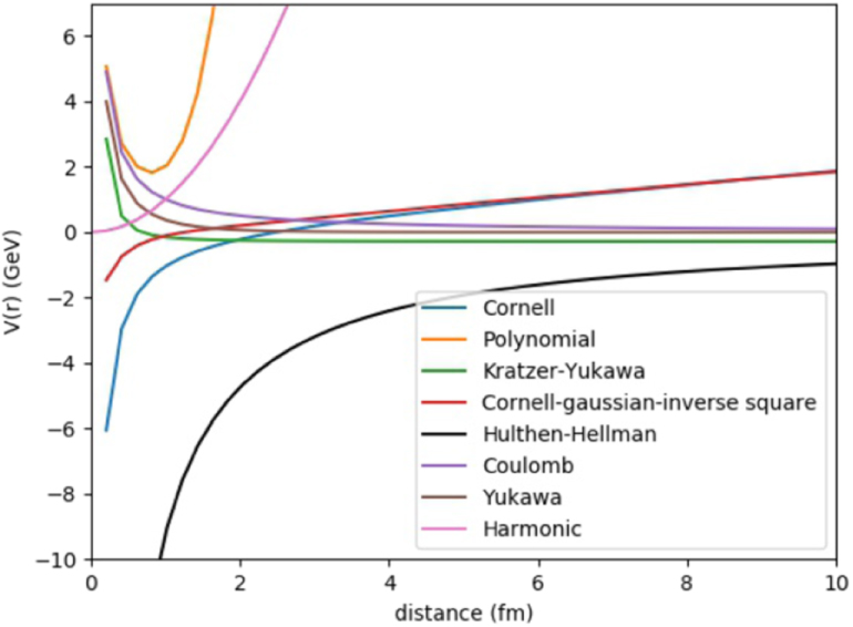 Models and potentials in hadron spectroscopy - IOPscience